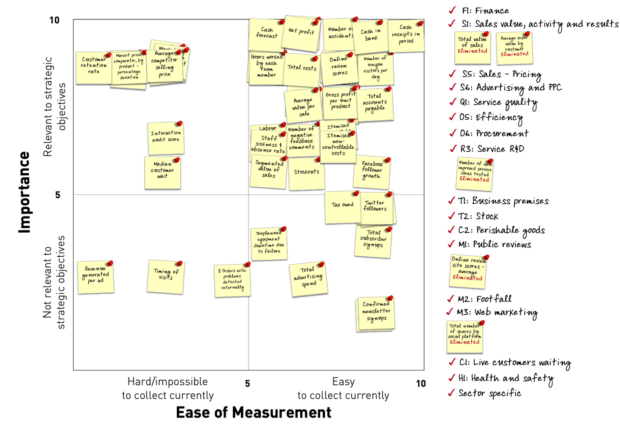 How Many KPIs Should You Have? A Simple Guide to Choosing the Right Metrics