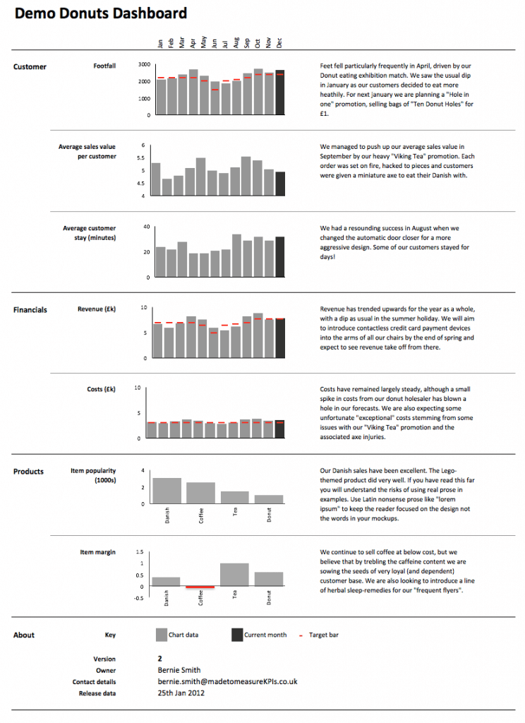 Free Excel Dashboard Templates - Made to Measure KPIs