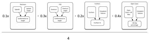 What is a Key Performance Index (Index KPI)? A Guide with Examples