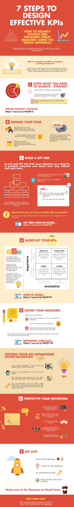 Designing KPIs Infographic