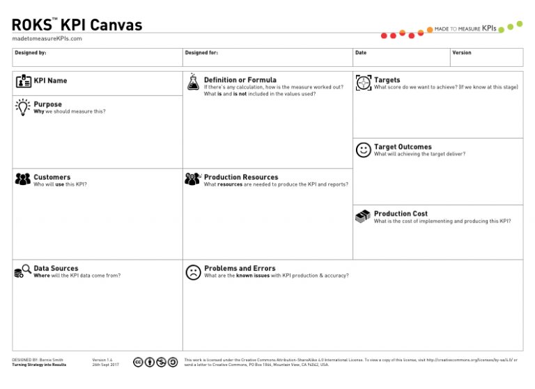 How to define KPIs with our free KPI format sample template