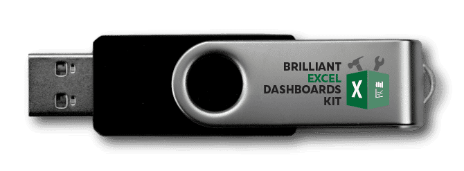 Dashboard Templates Foundation Pack Made To Measure Kpis
