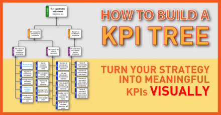 KPI Trees - How to build one - Made to Measure KPIs