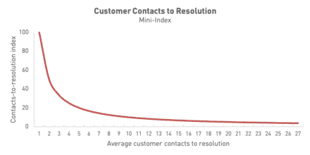 Ultimate Performance Index Guide - Made to Measure KPIs