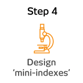 What is a Key Performance Index (Index KPI)? A Guide with Examples