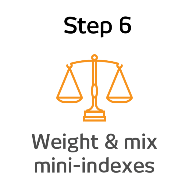 What is a Key Performance Index (Index KPI)? A Guide with Examples