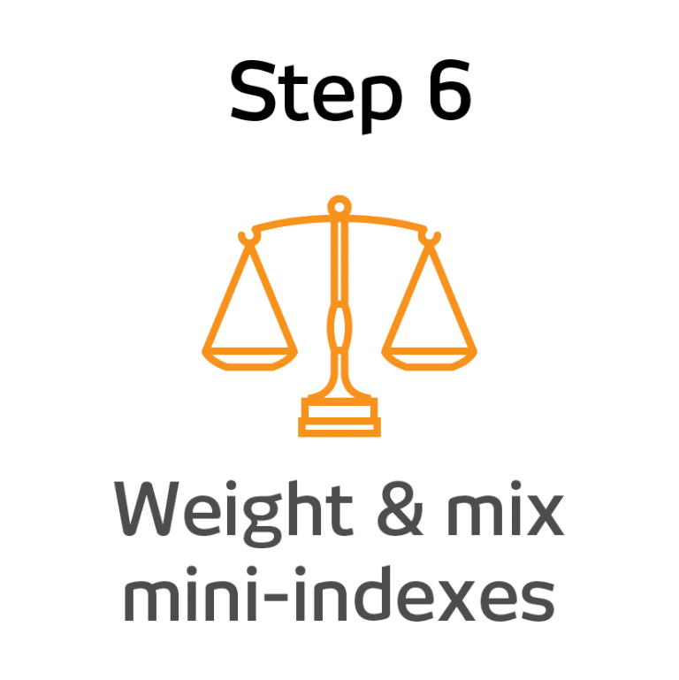 What is a Key Performance Index (Index KPI)? A Guide with Examples