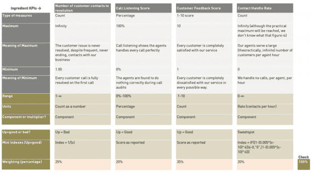 What is a Key Performance Index (Index KPI)? A Guide with Examples