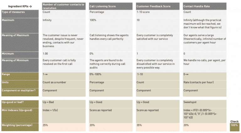 What is a Key Performance Index (Index KPI)? A Guide with Examples