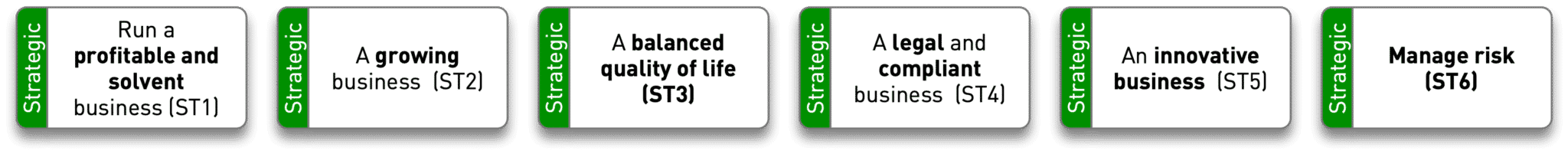 The KPI Store: Ready-to-use KPI Definitions and KPI Trees | Made to ...