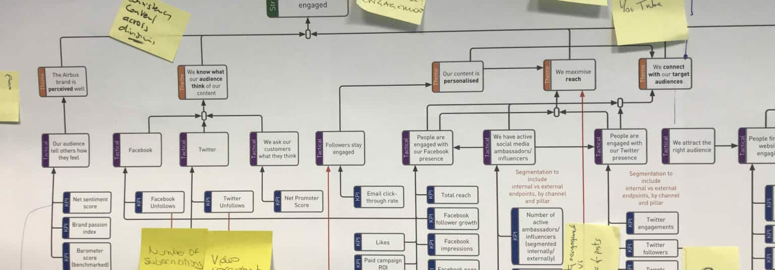 Live KPI Training and Workshops | Made to Measure KPIs