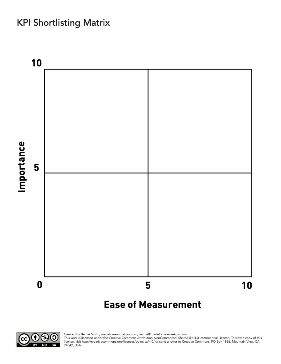Free KPI Shortlisting Template