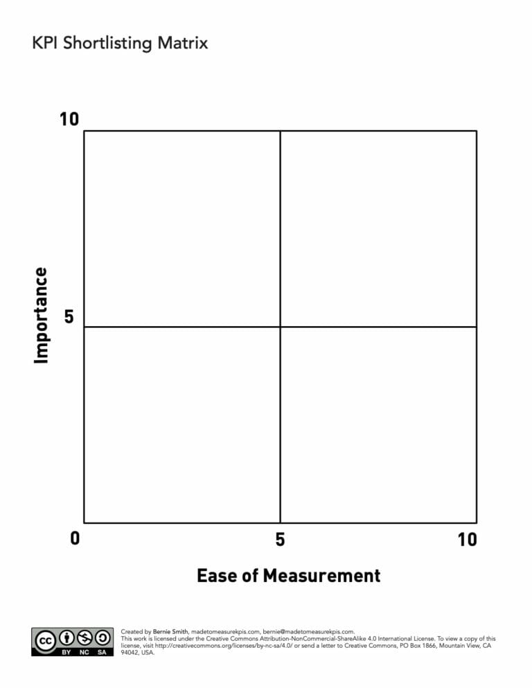 Free KPI Shortlisting Template