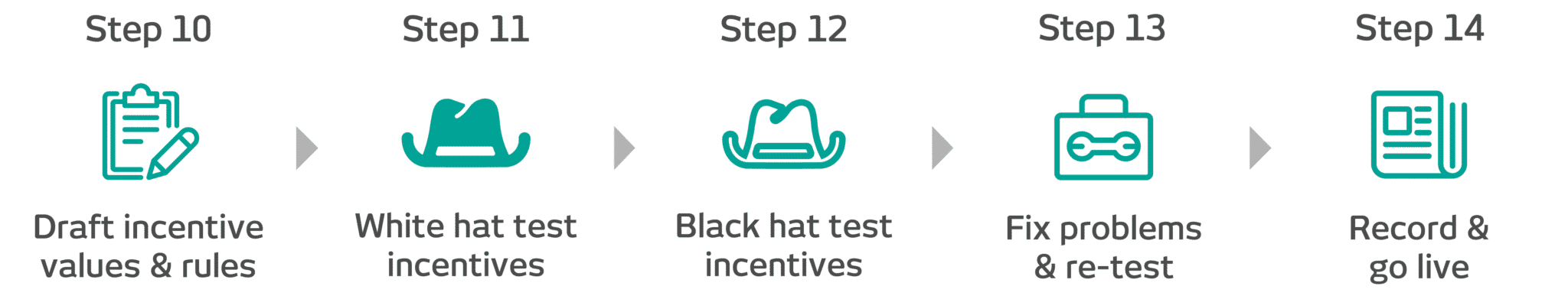 Ultimate Guide to Incentive Design
