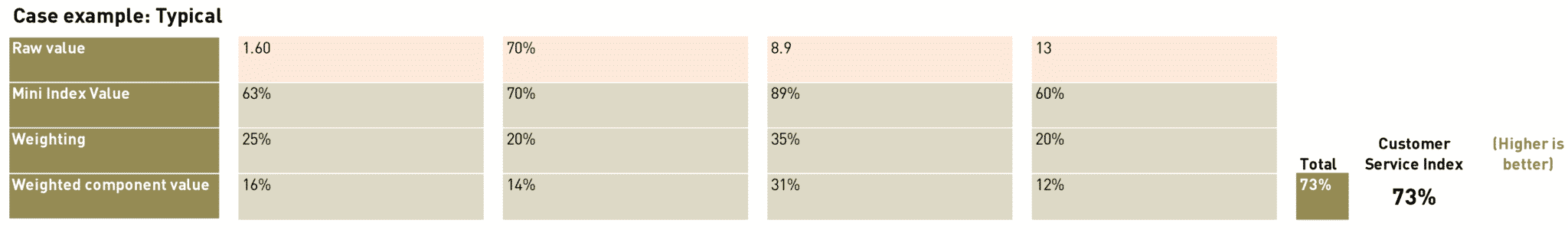 What is a Key Performance Index (Index KPI)? A Guide with Examples