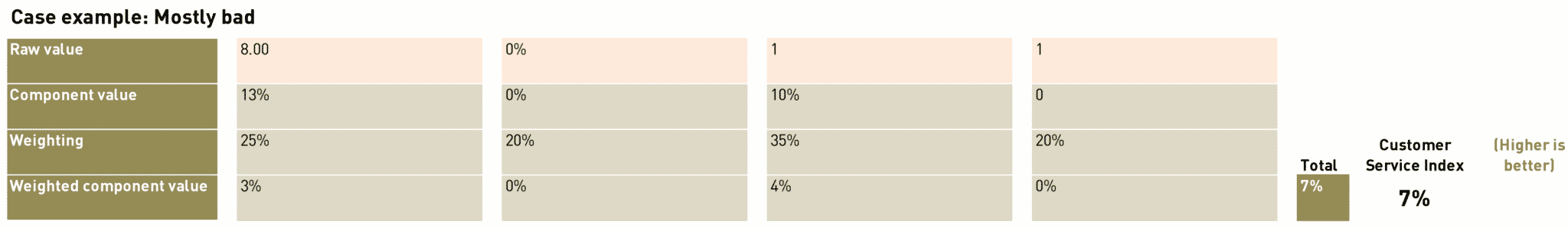 What is a Key Performance Index (Index KPI)? A Guide with Examples