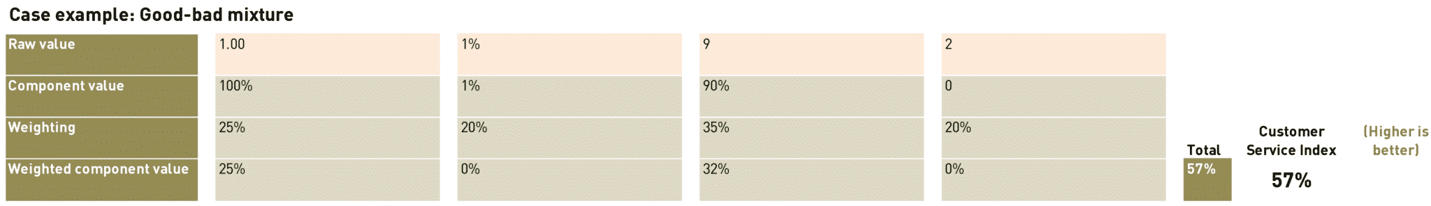 What is a Key Performance Index (Index KPI)? A Guide with Examples