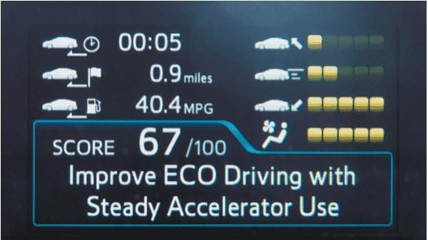 5 Key Performance Index Examples You Use Everyday