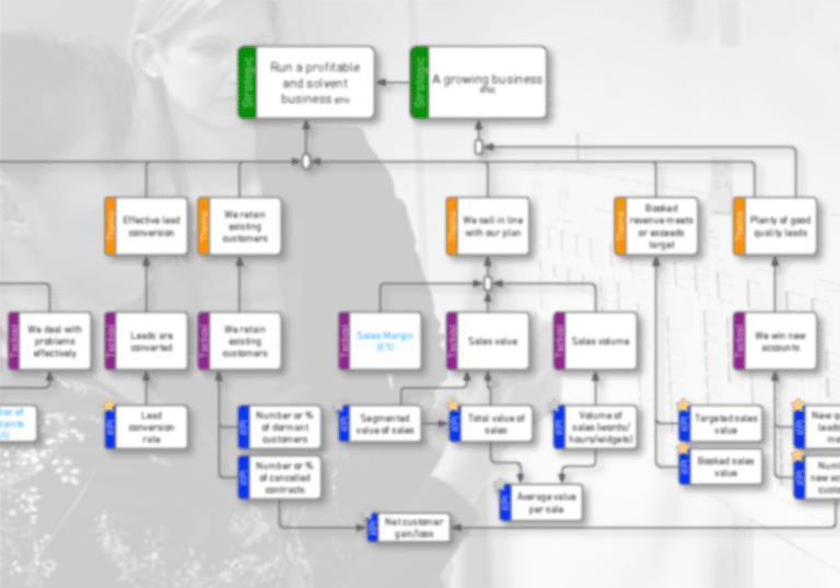 3 Essential KPI Tree Examples by the Original Inventor [2024]