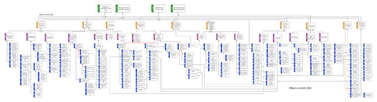 What is the Balanced Scorecard Approach? [2024]