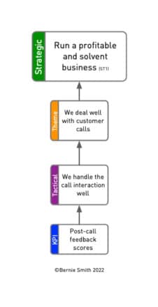 What is the Balanced Scorecard Approach? [2024]