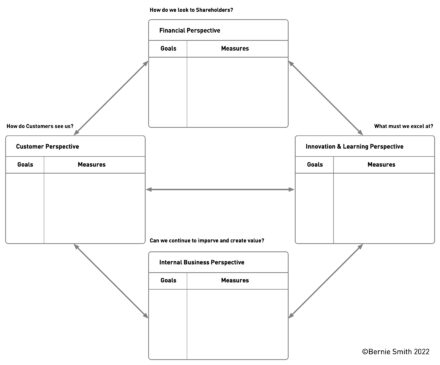 What is the Balanced Scorecard Approach? [2024]