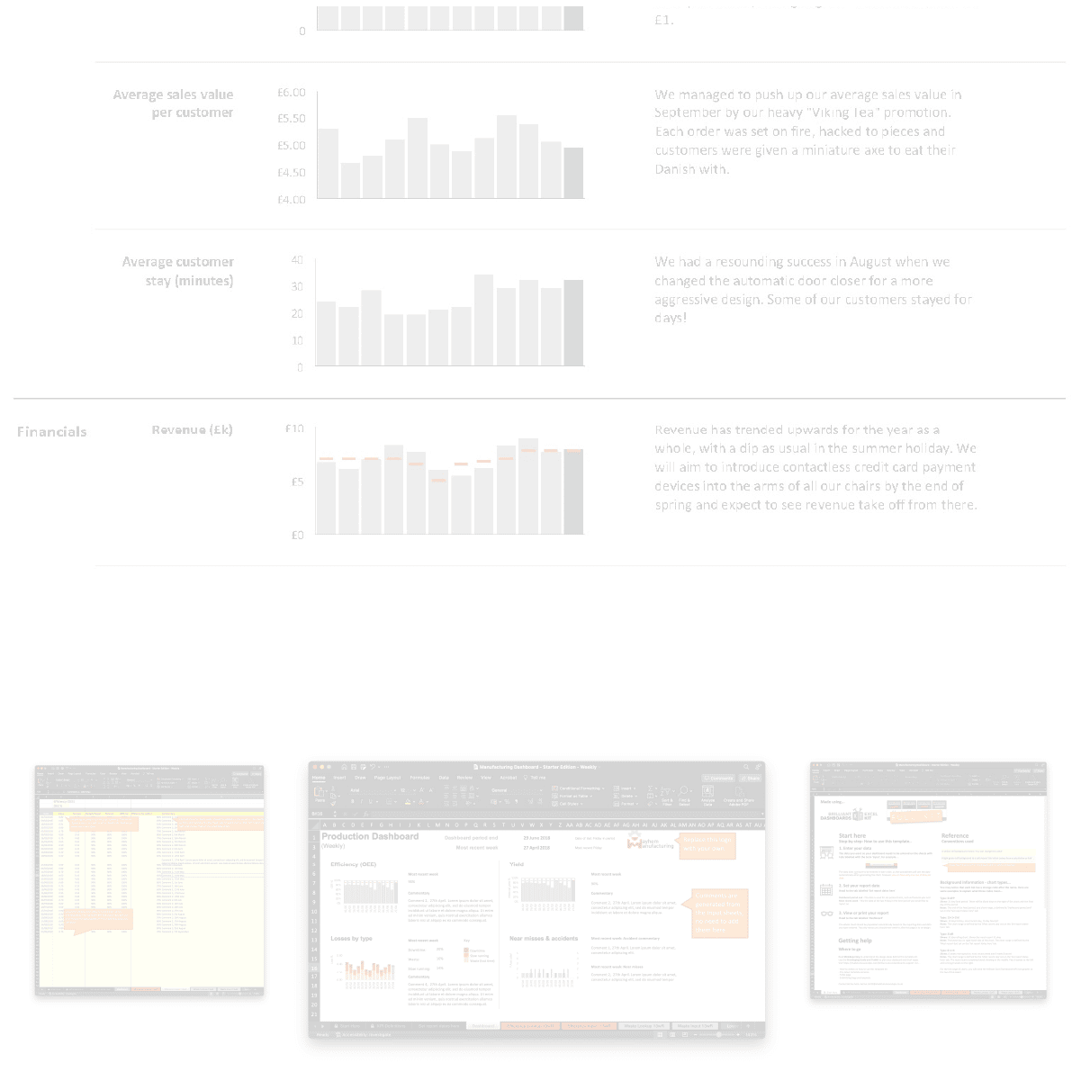 Creating User-Friendly KPI Dashboards + 3 Free Excel Templates