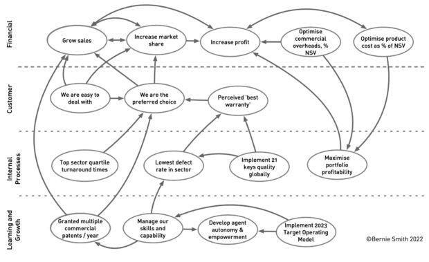 What is the Balanced Scorecard Approach? [2024]