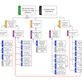 Downloads for Essential KPIs books signup post | Made to Measure KPIs