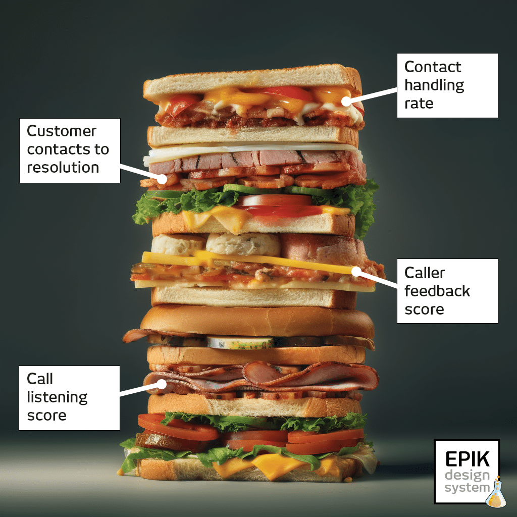 What is a Key Performance Index (Index KPI)? A Guide with Examples