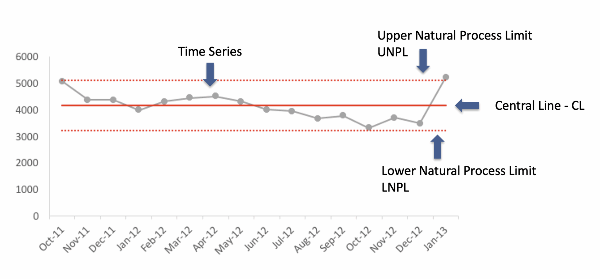Ultimate XmR SmartChart Guide | Made to Measure KPIs