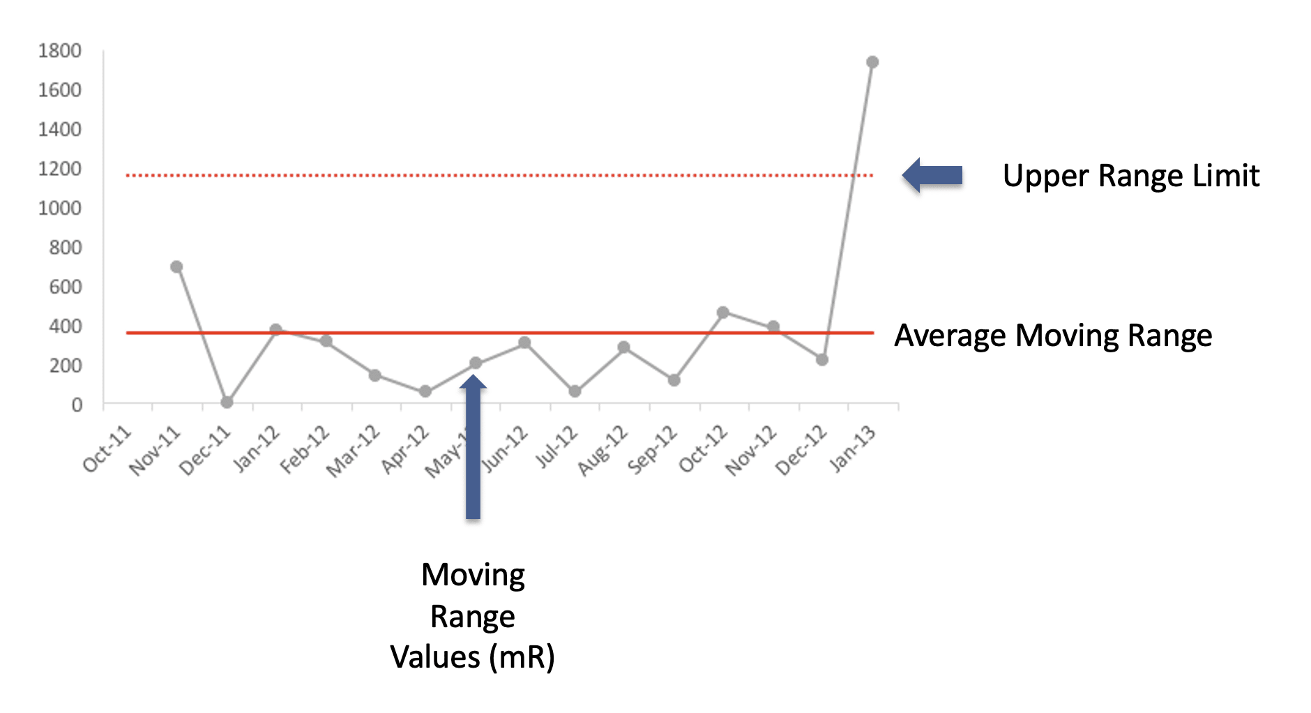 Ultimate XmR SmartChart Guide | Made to Measure KPIs