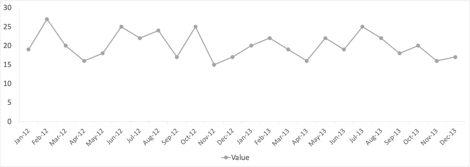 Ultimate XmR SmartChart Guide | Made to Measure KPIs