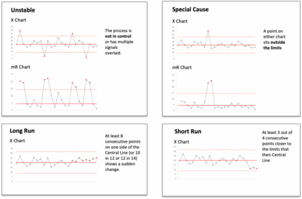 Ultimate XmR SmartChart Guide | Made to Measure KPIs