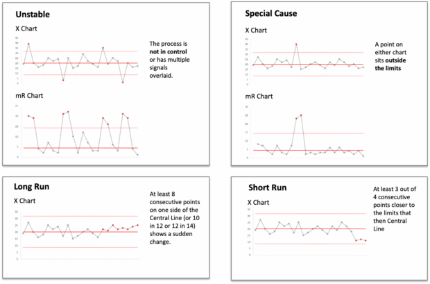 Ultimate XmR SmartChart Guide | Made to Measure KPIs