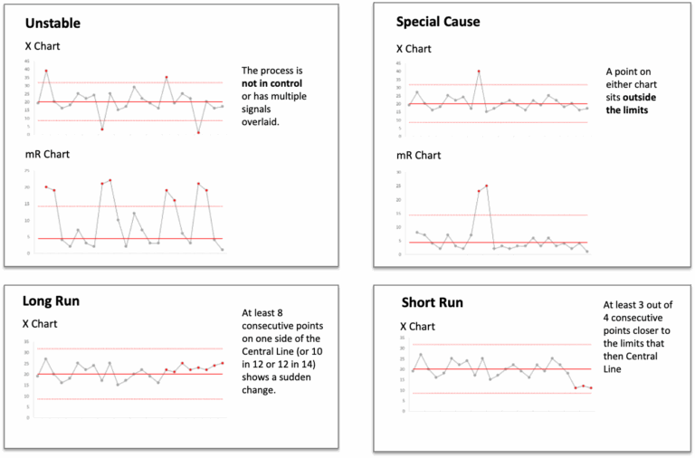 Ultimate XmR SmartChart Guide | Made to Measure KPIs