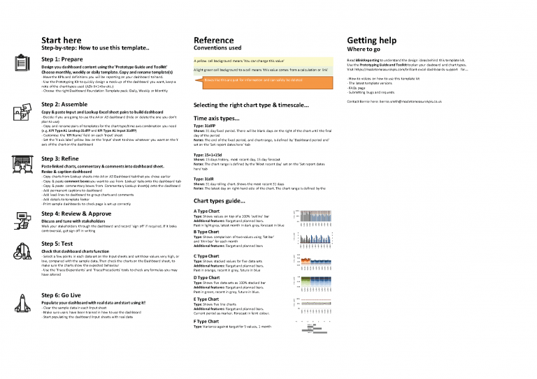 Dashboard Templates Foundation Pack | Made to Measure KPIs