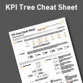 Essential Manufacturing KPIs Premium Pack | Made to Measure KPIs